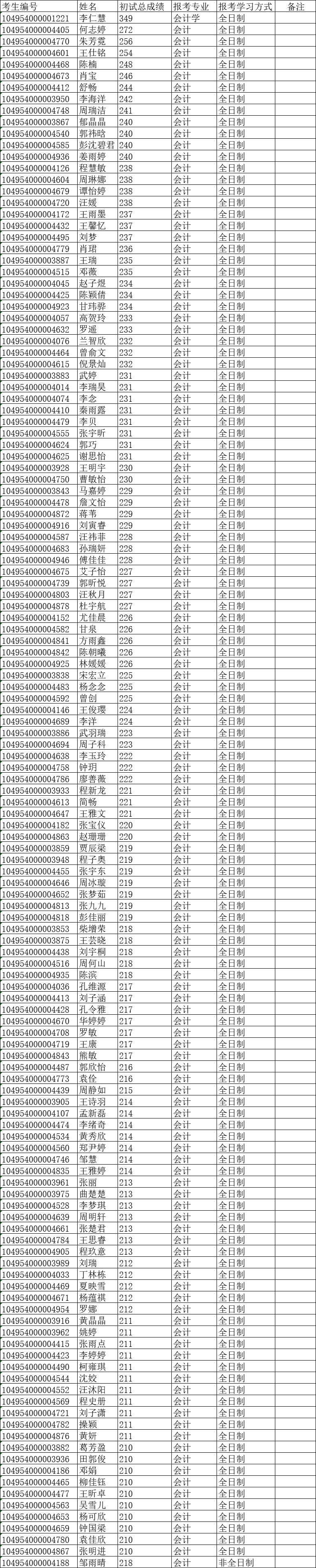 武汉纺织大学会计学院2024年硕士研究生复试录取工作实施细则-武汉纺织大学MPAcc教育中心